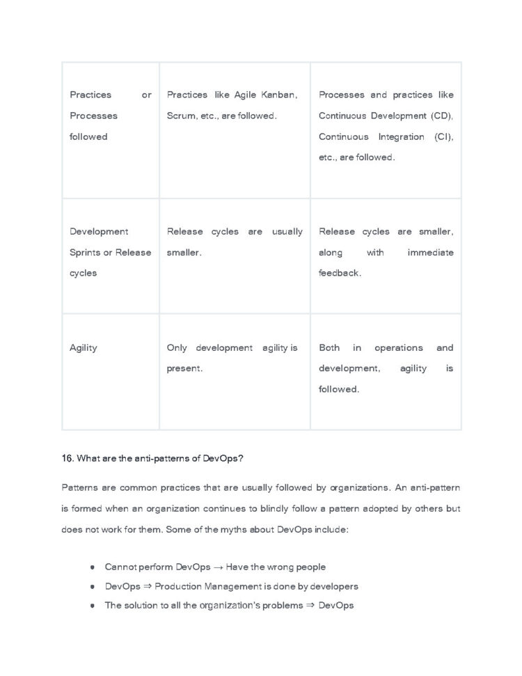 110+ DevOps Interview Questions and Answers