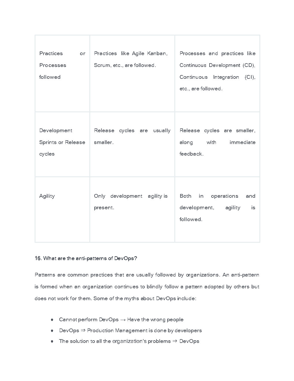 110+ DevOps Interview Questions and Answers