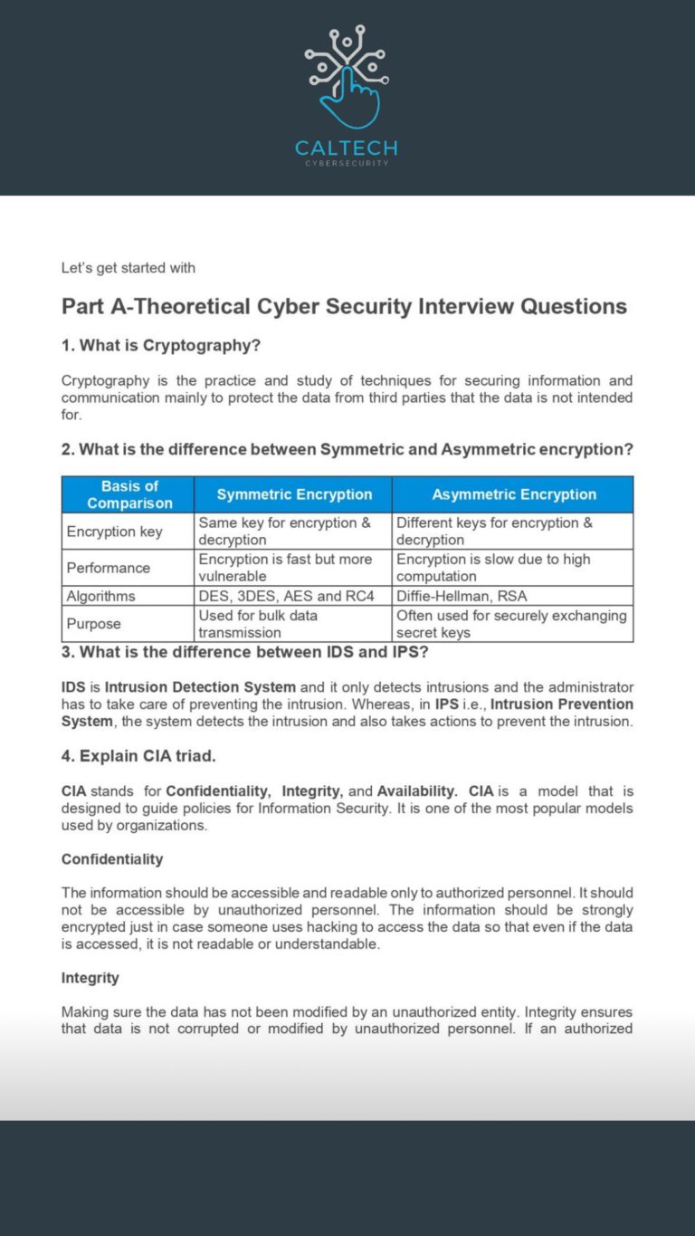 Top 50 Cybersecurity Interview Questions Cheat Sheet