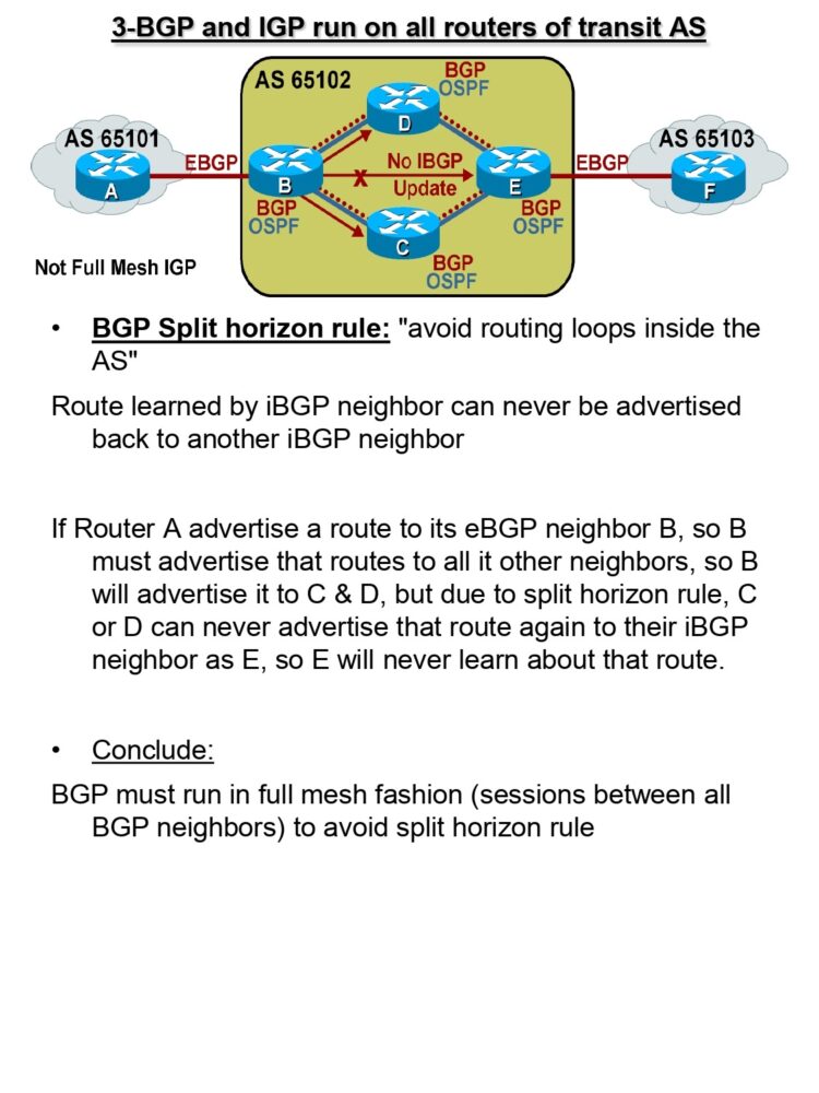 Master BGP with 40-Page PDF Guide - it.connect4techs.com