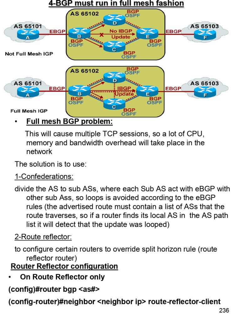 Master BGP with 40-Page PDF Guide - it.connect4techs.com