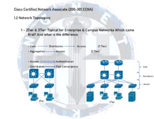 CCNA 200-301 with Our Complete Slides PDF