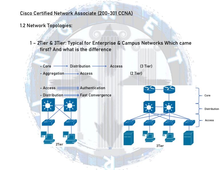 CCNA 200-301 with Our Complete Slides PDF