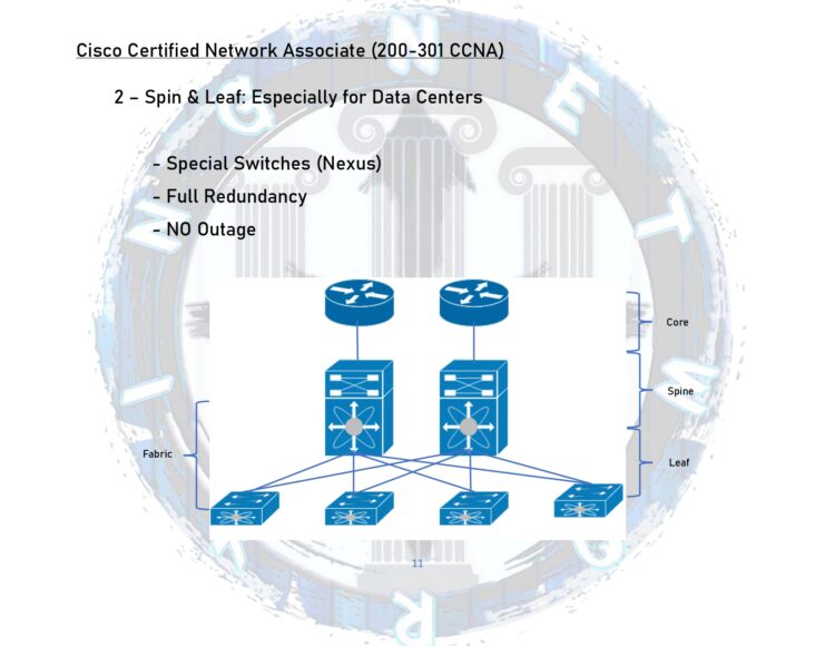 CCNA 200-301 with Our Complete Slides PDF