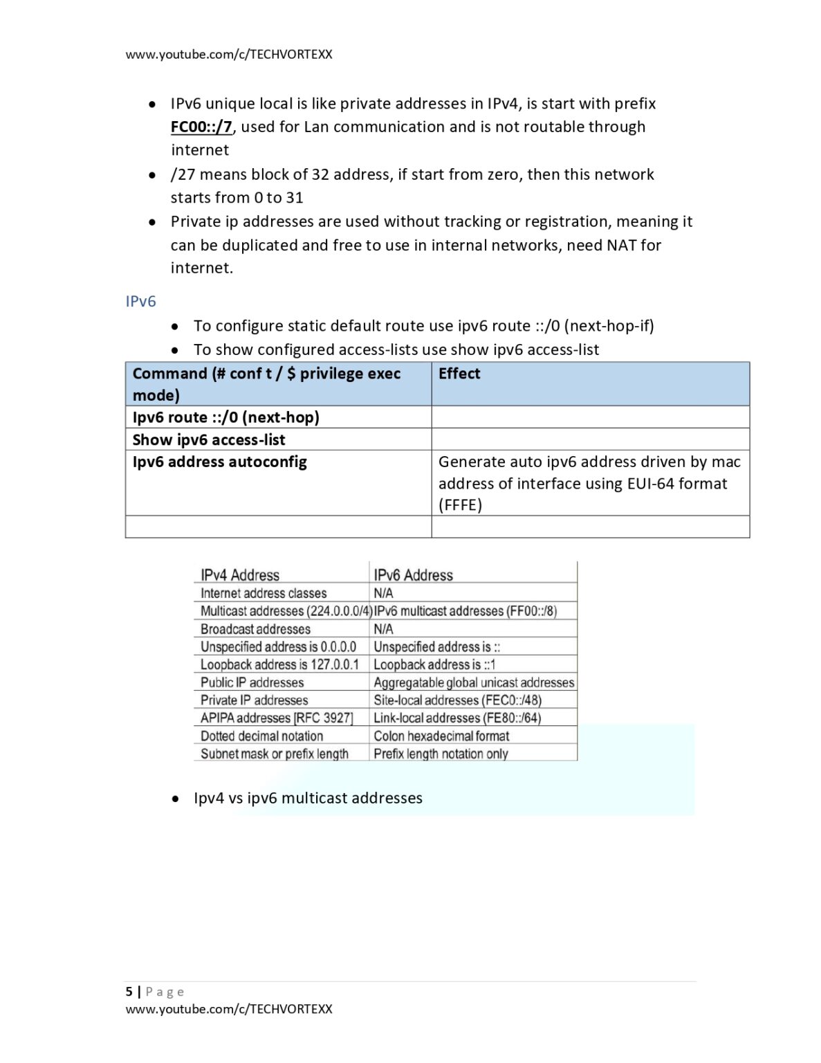 CCNA 200-301 Quick Review PDF - it.connect4techs.com