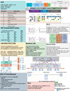 CCNA Free Cheat Sheet PDF - it.connect4techs.com