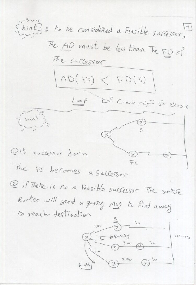 CCNP Routing with 150-Page Handwritten Guide PDF