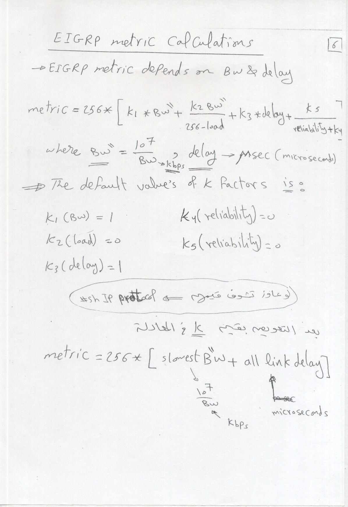 CCNP Routing with 150-Page Handwritten Guide PDF