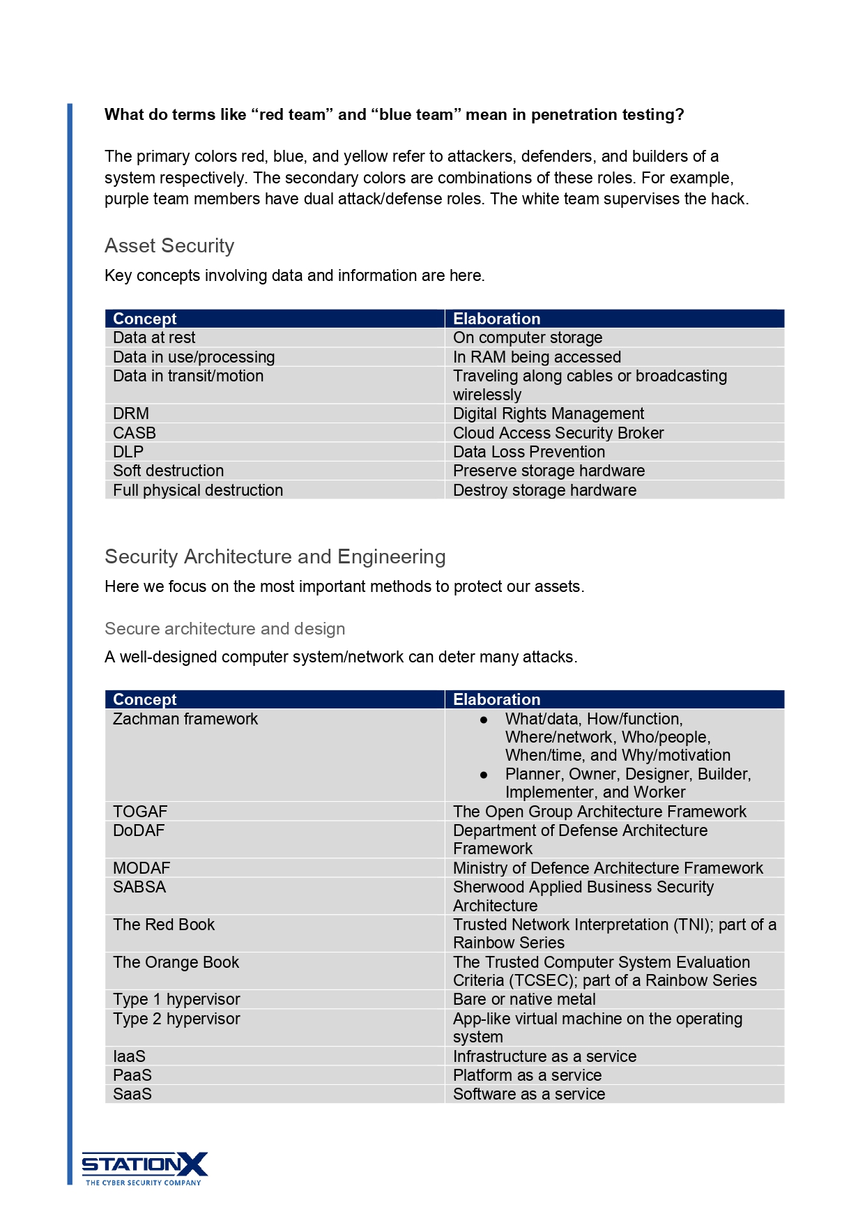 CISSP Cheat Sheet: Ultimate Study Companion