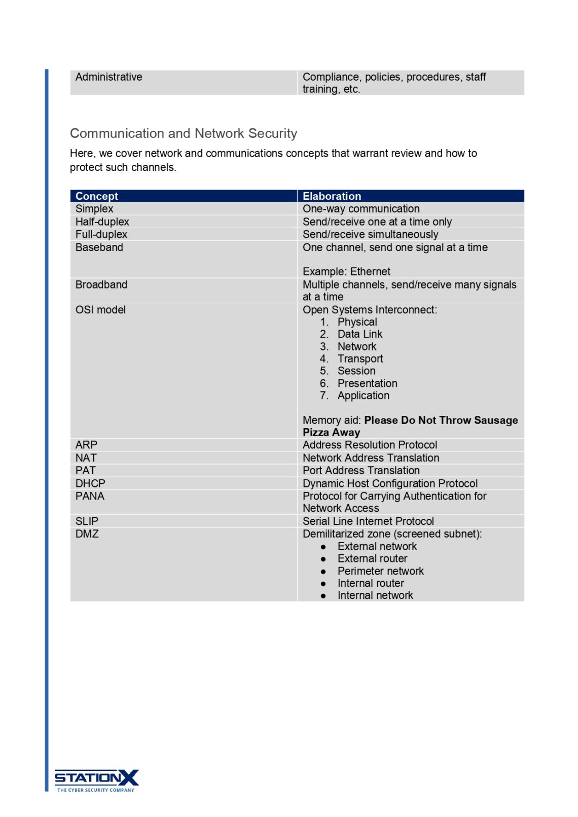 CISSP Cheat Sheet: Ultimate Study Companion