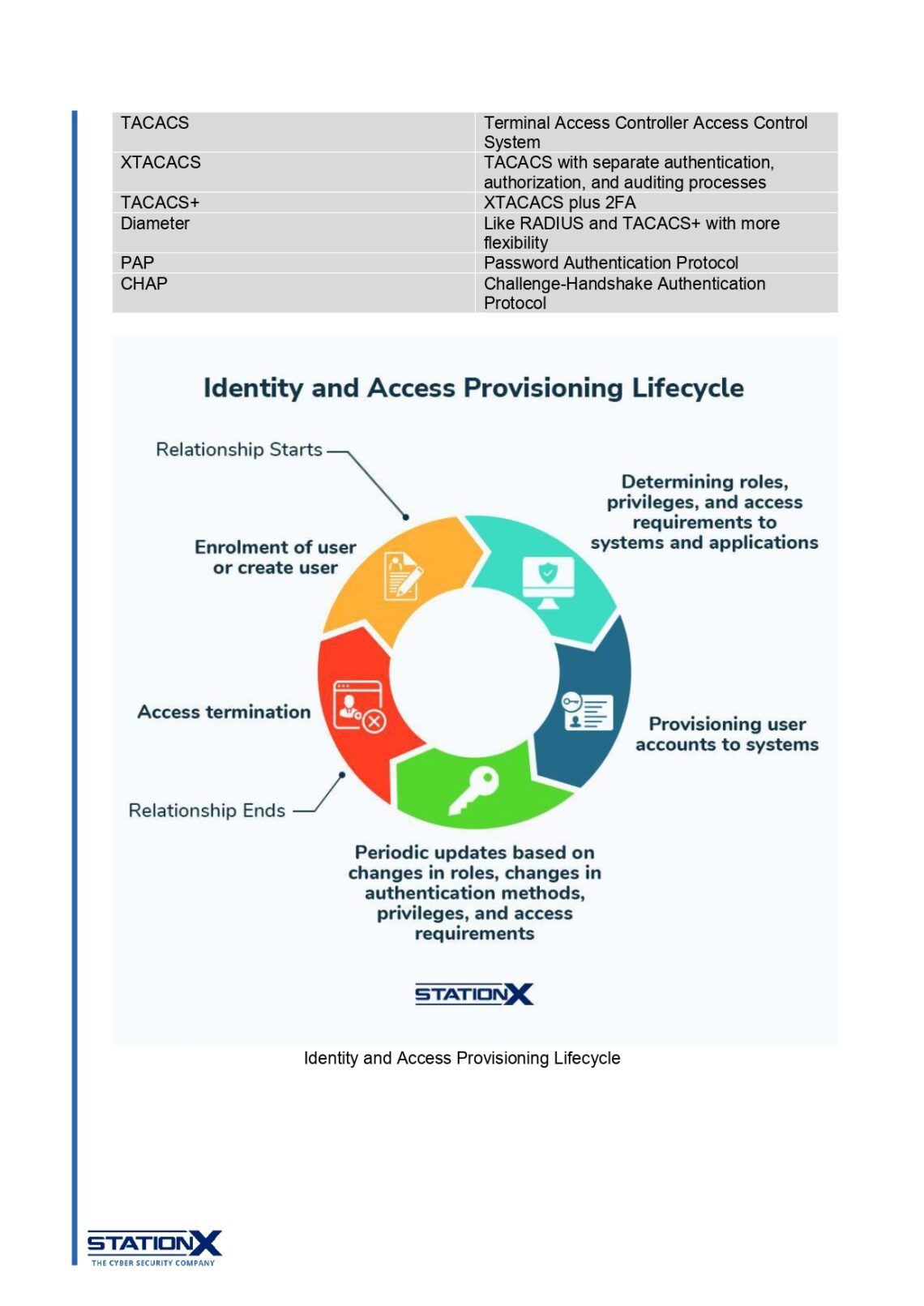CISSP Cheat Sheet: Ultimate Study Companion