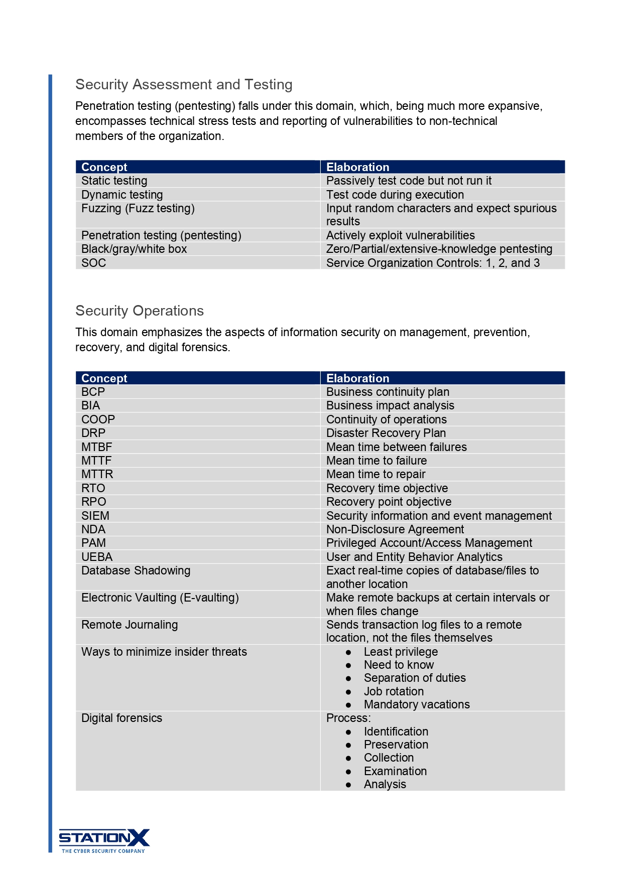 CISSP Cheat Sheet: Ultimate Study Companion