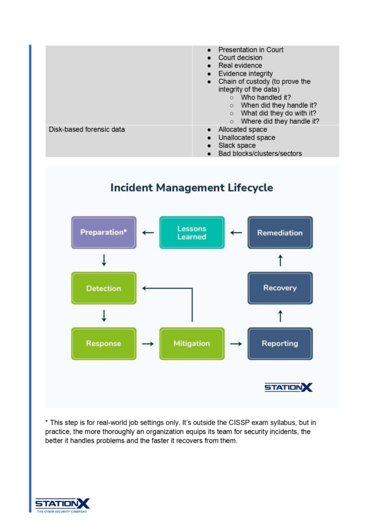 CISSP Cheat Sheet: Ultimate Study Companion