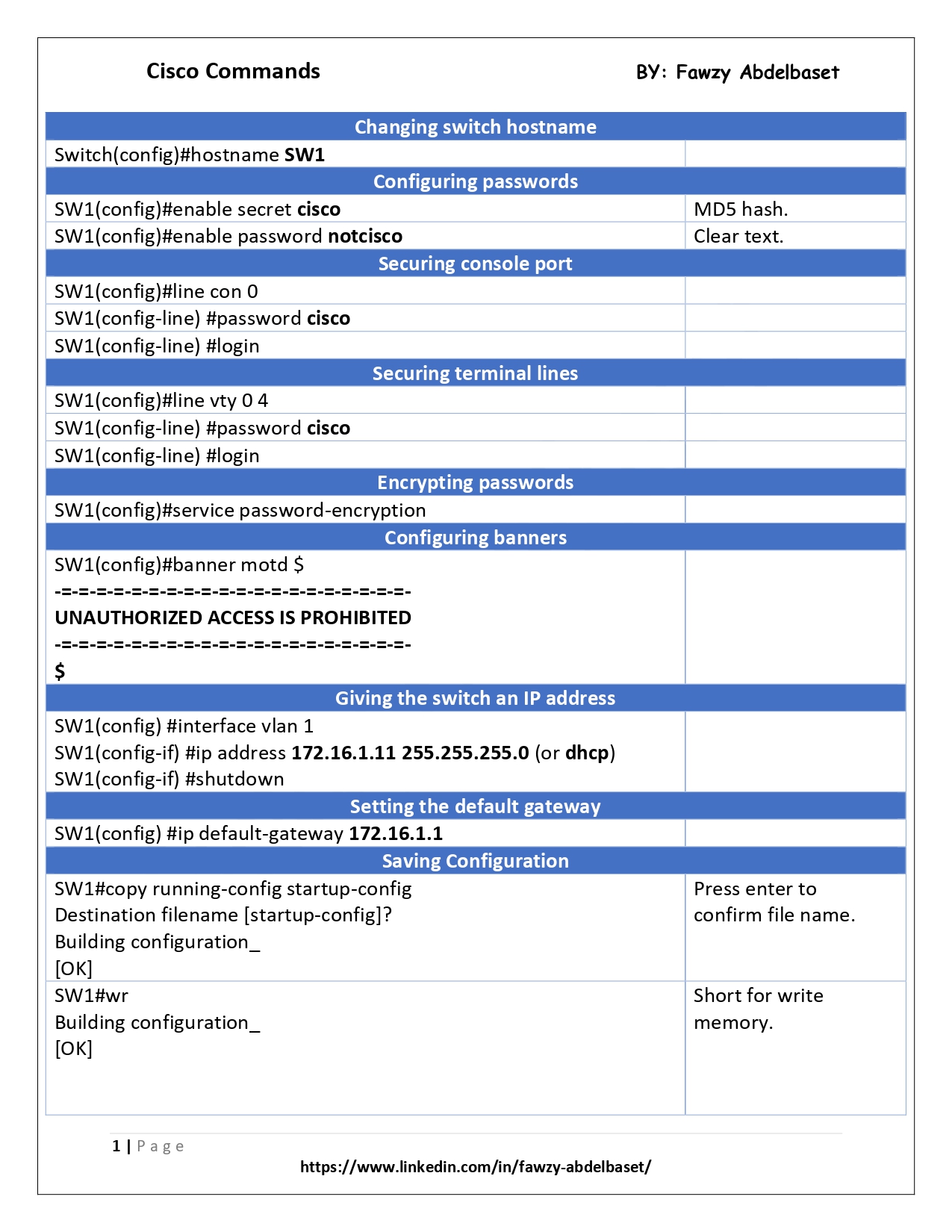 Master Cisco Networking With Our Free Commands 17 Page Pdf