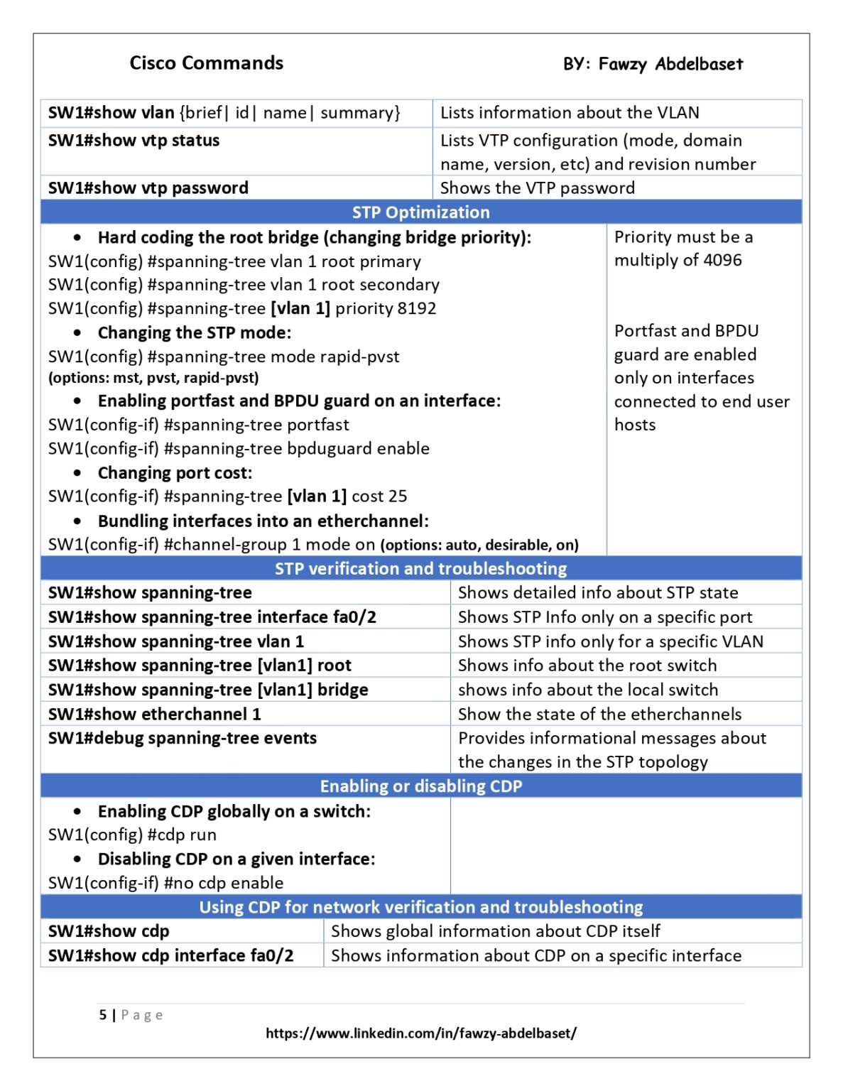 Master Cisco Networking With Our Free Commands 17 Page Pdf