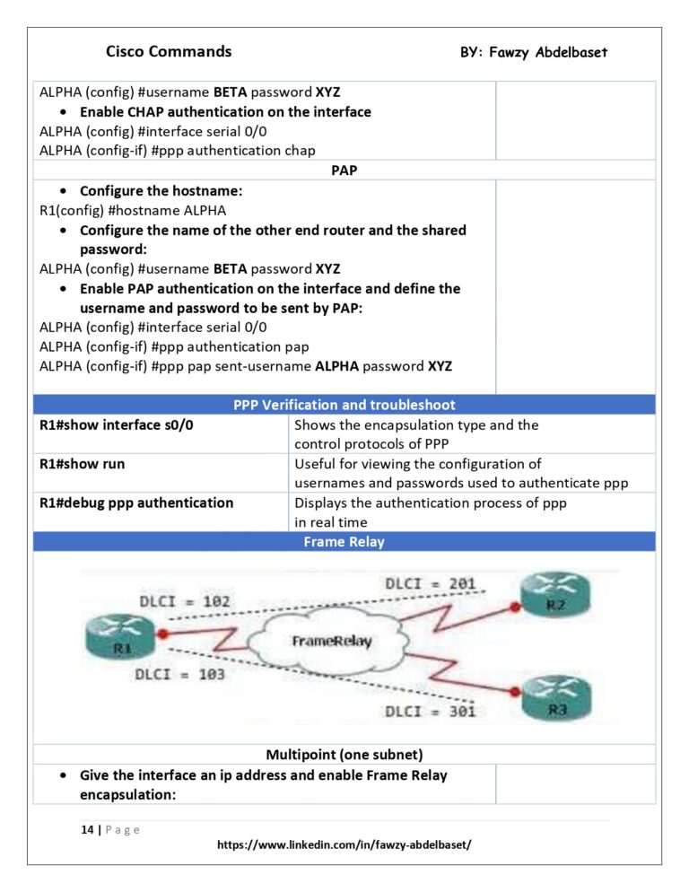Master Cisco Networking with Our Free Commands (17-Page PDF)
