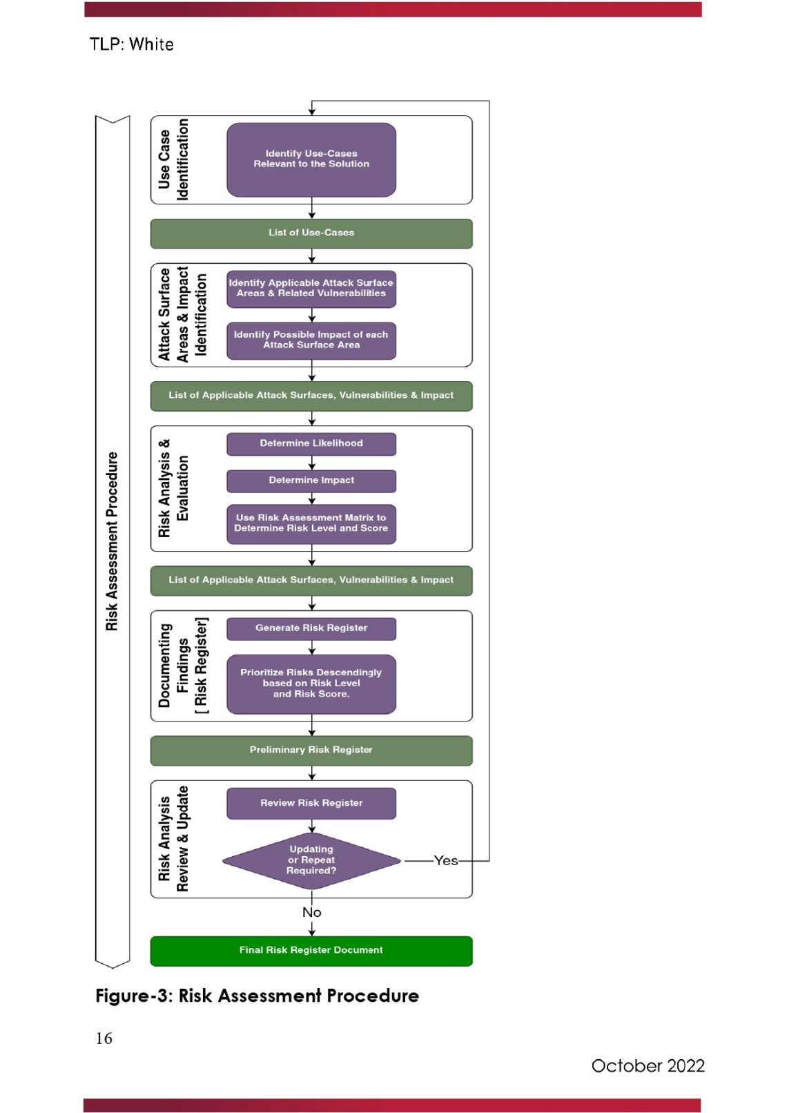 IoT CyberSecurity Framework PDF - it.connect4techs.com