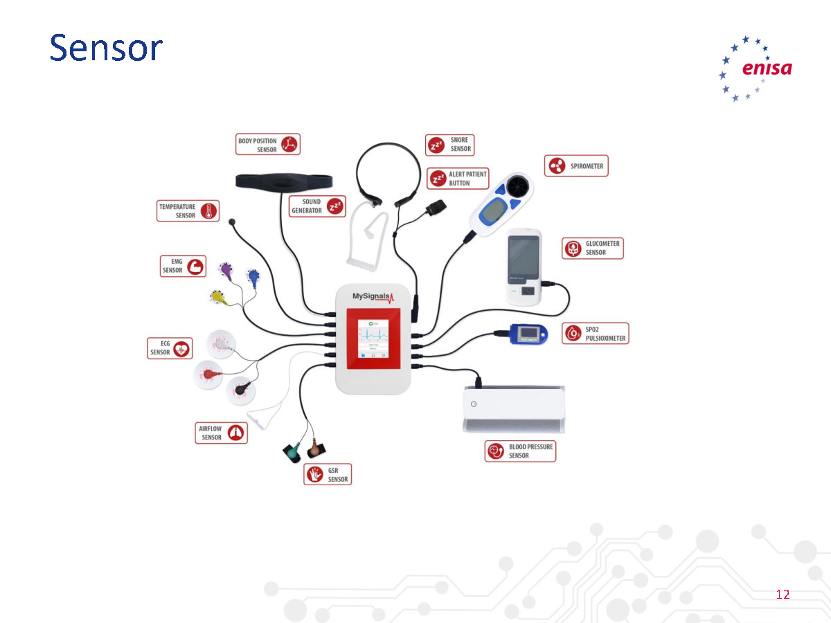 Introduction to IoT Security (PDF) - it.connect4techs.com