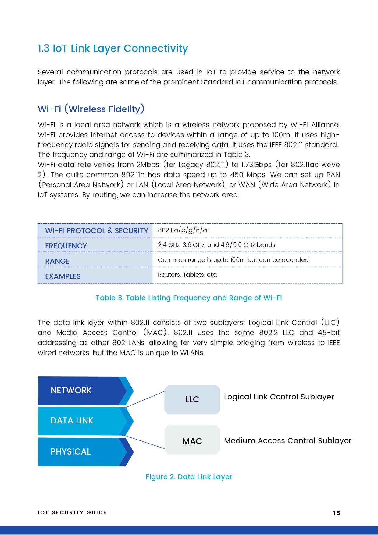 IoT Security Guide PDF: Safeguarding the Connected World