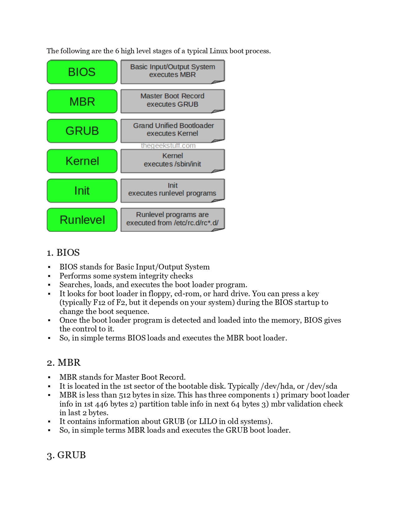 Linux Interview Notes (PDF) - it.connect4techs.com