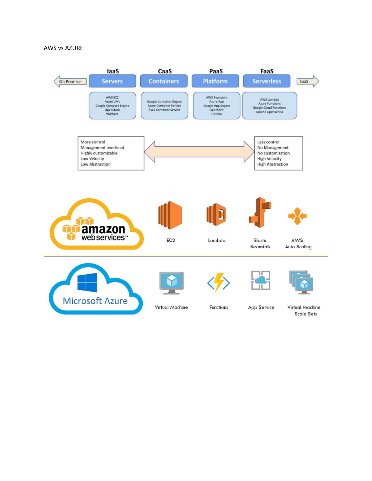 Mastering Multi-Cloud Computing: A Beginner's Guide