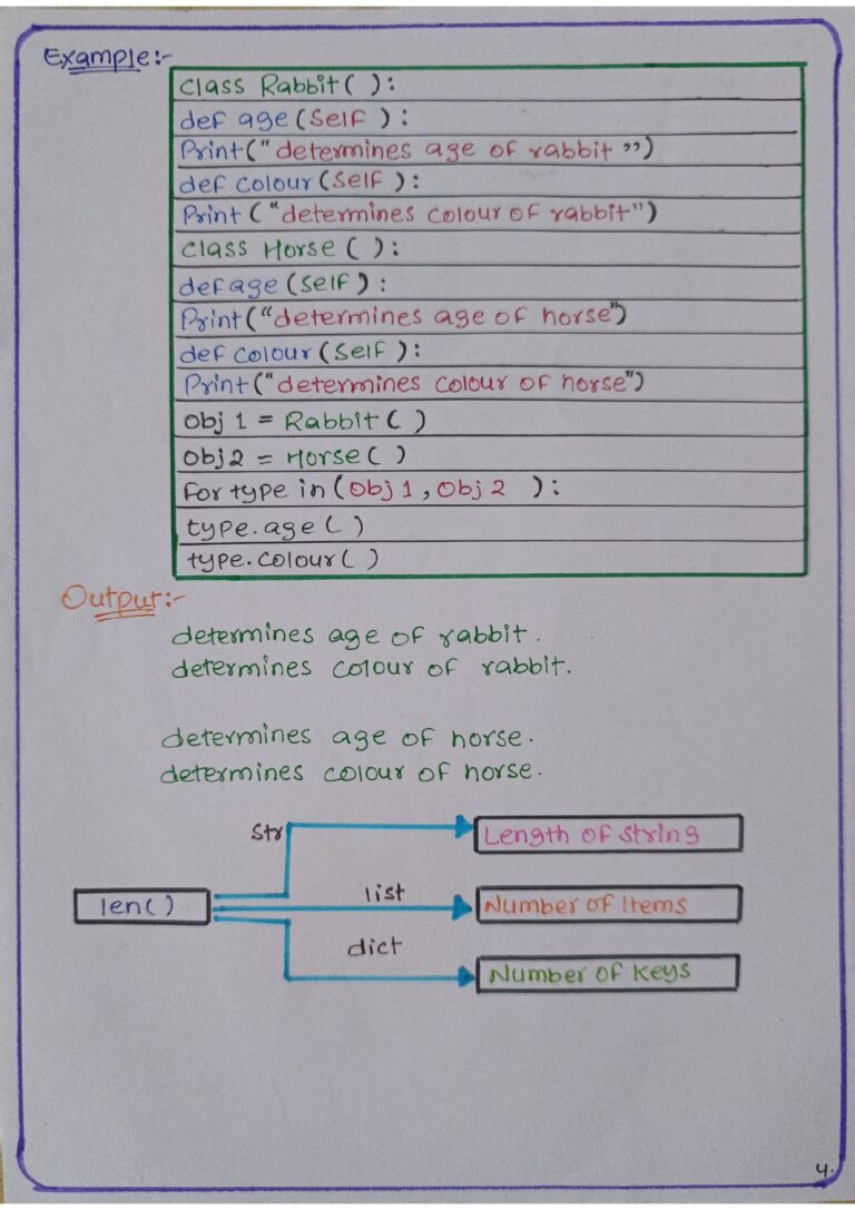 OOPs in Python with Handwritten Notes (PDF)