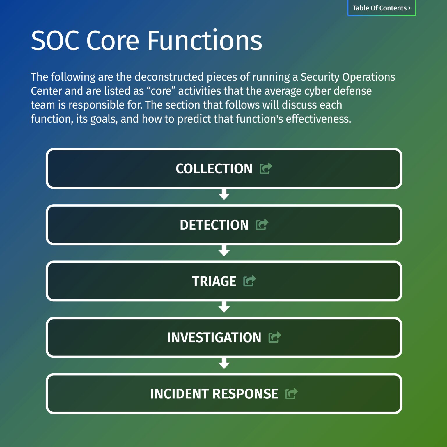 Ultimate Guide to Security Operations Centers (SOC)