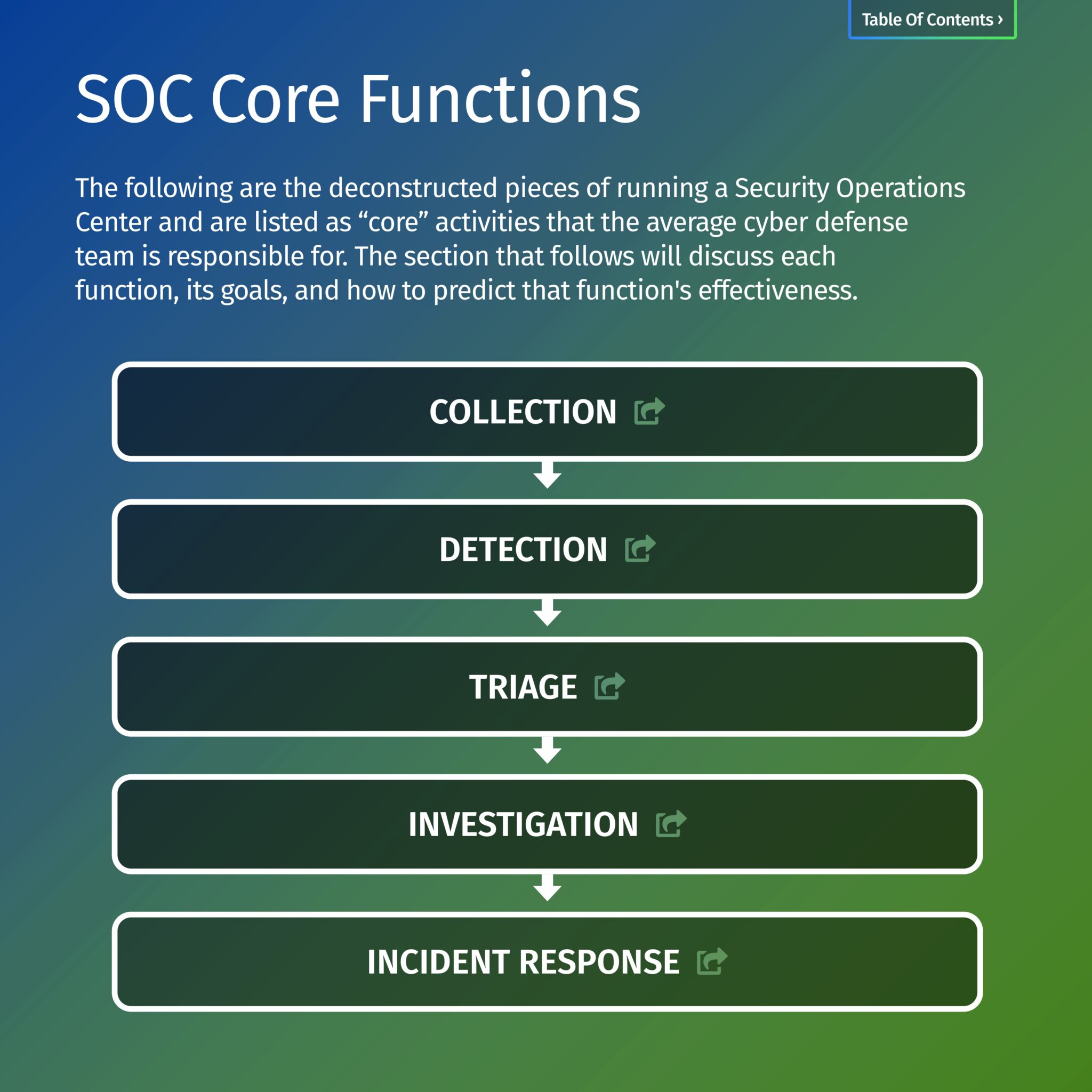 Ultimate Guide to Security Operations Centers (SOC)