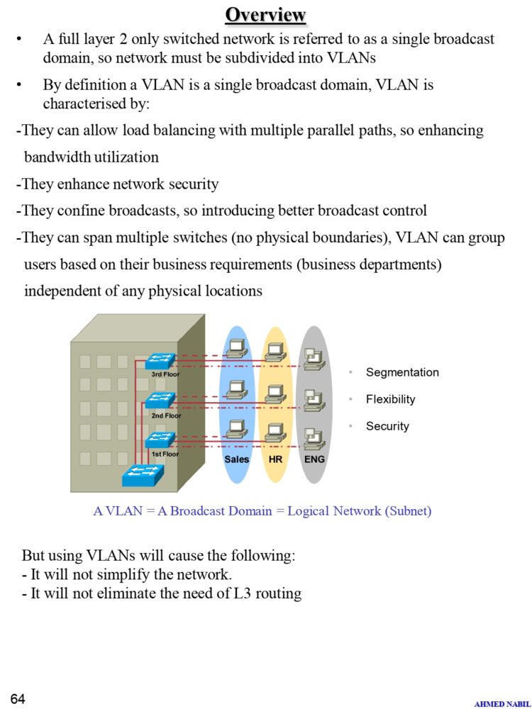 Summary Of Switch VLANs & Trunks PDF Guide – it.connect4techs.com