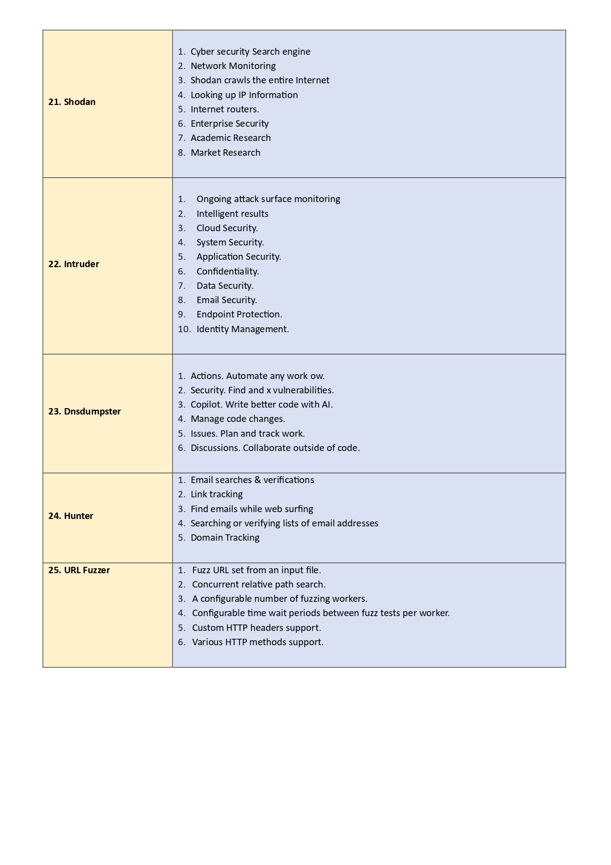 The Ultimate Guide to Top 25 Penetration Testing Tools