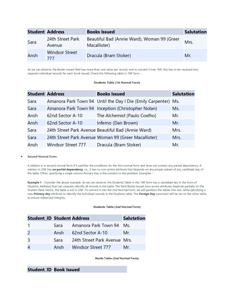 DBMS and SQL Questions and Answers PDF - Connect4techs