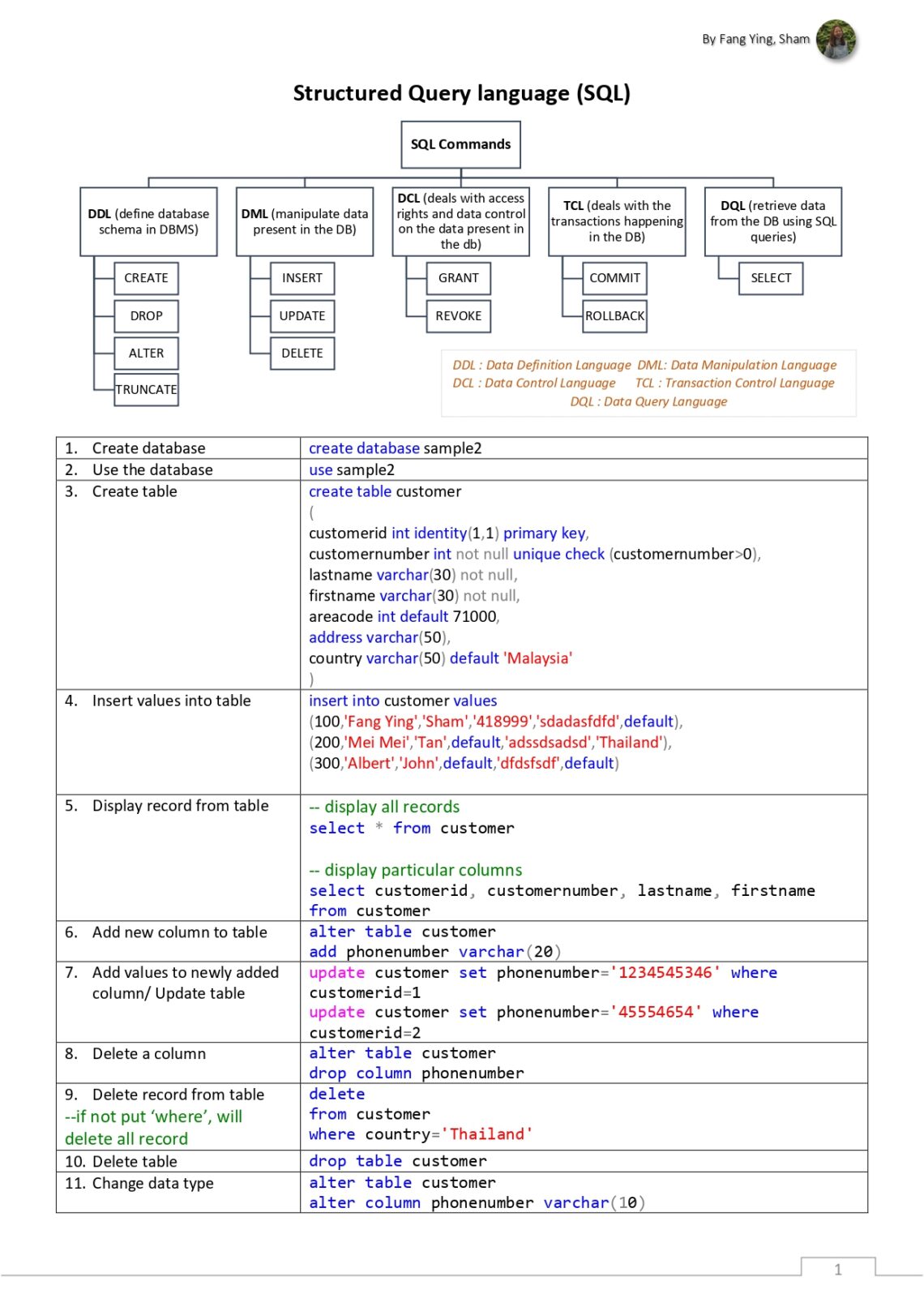 SQL Cheat Sheet Reference - it.connect4techs.com