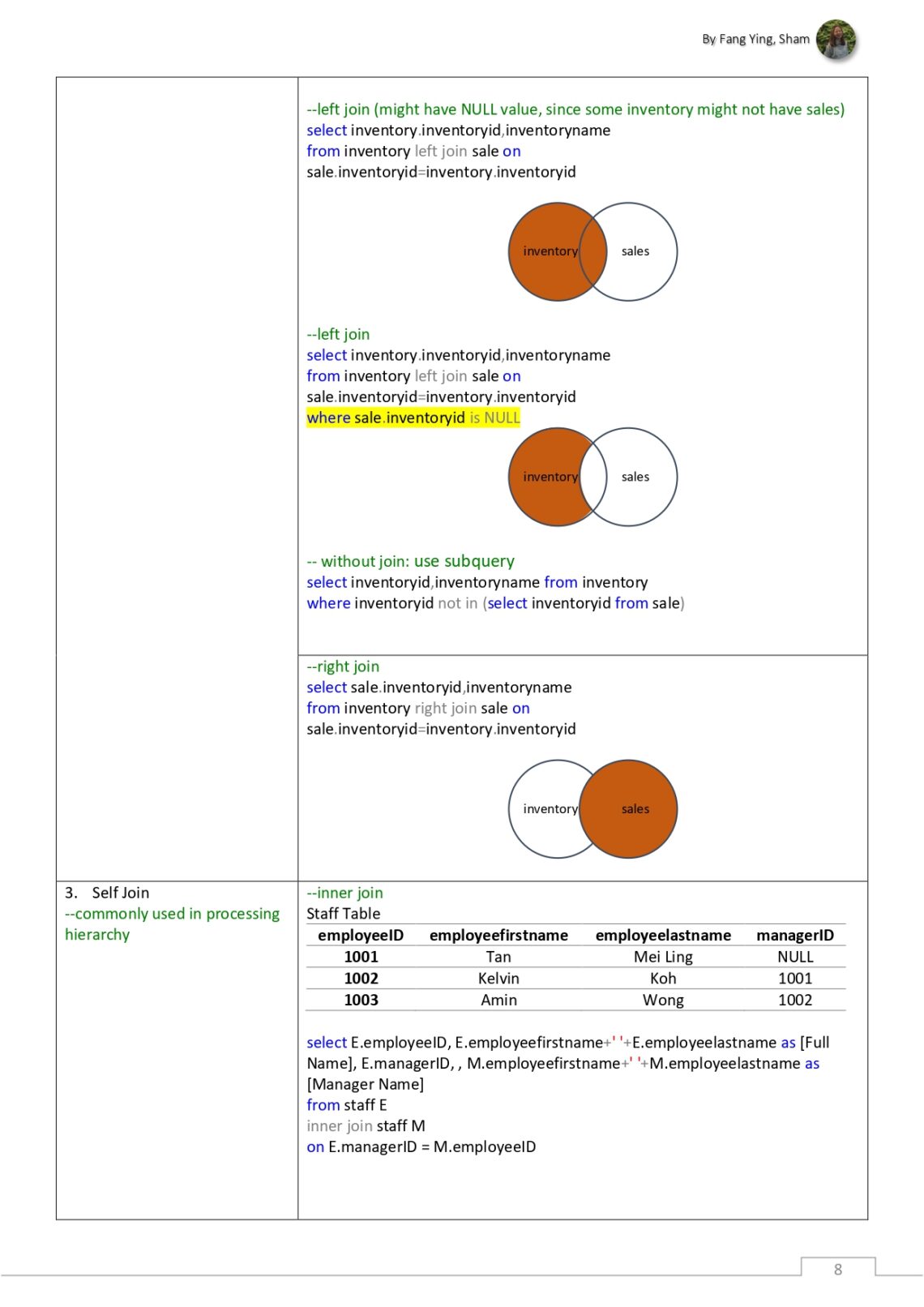SQL Cheat Sheet Reference - it.connect4techs.com