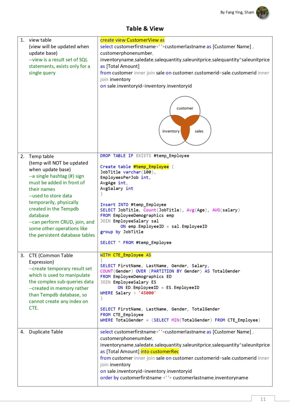SQL Cheat Sheet Reference – it.connect4techs.com