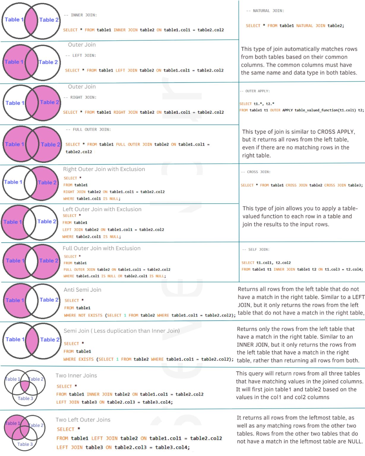 SQL Cheat Sheet - it.connect4techs.com