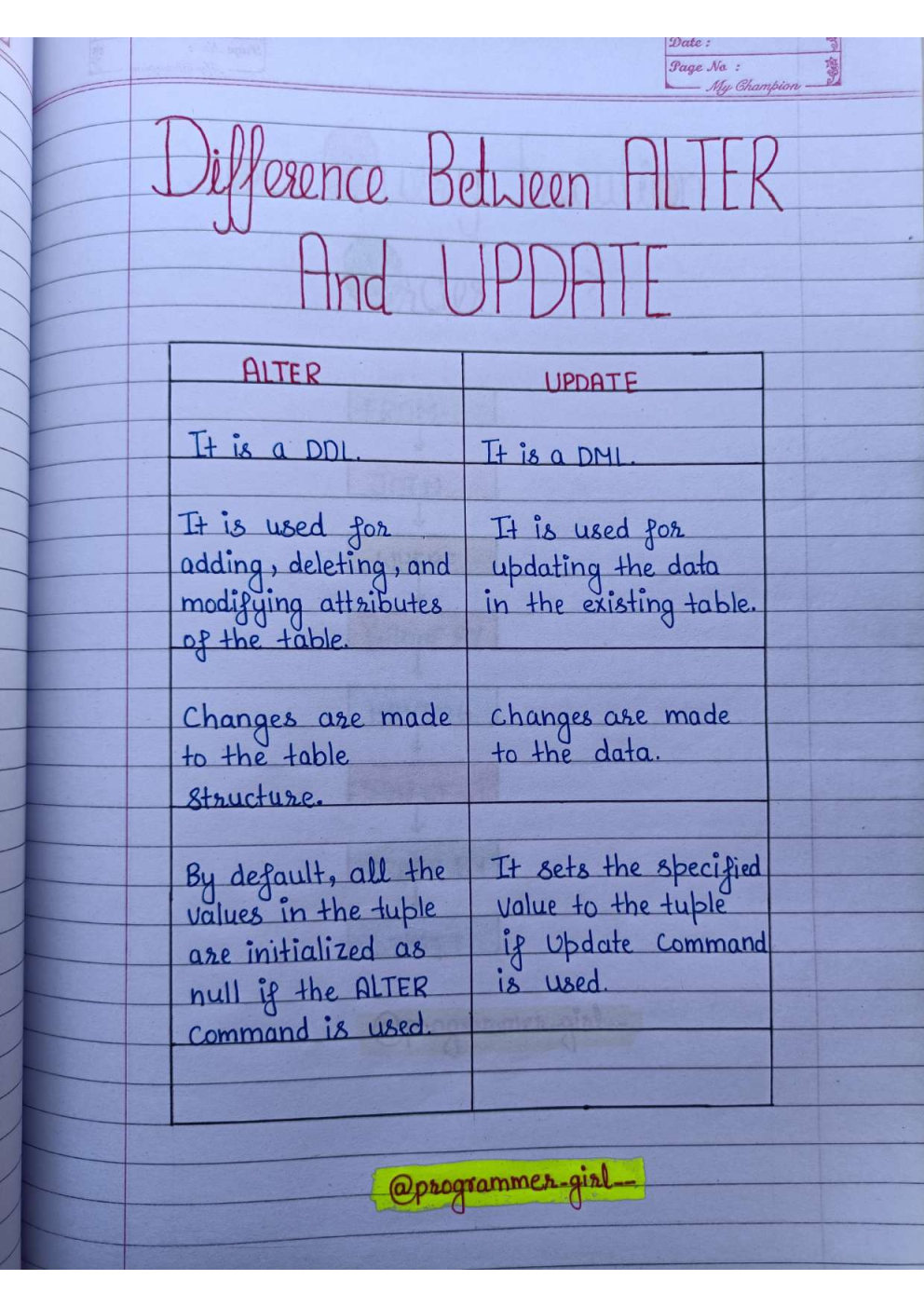 SQL Roadmap Handwritten PDF - it.connect4techs.com