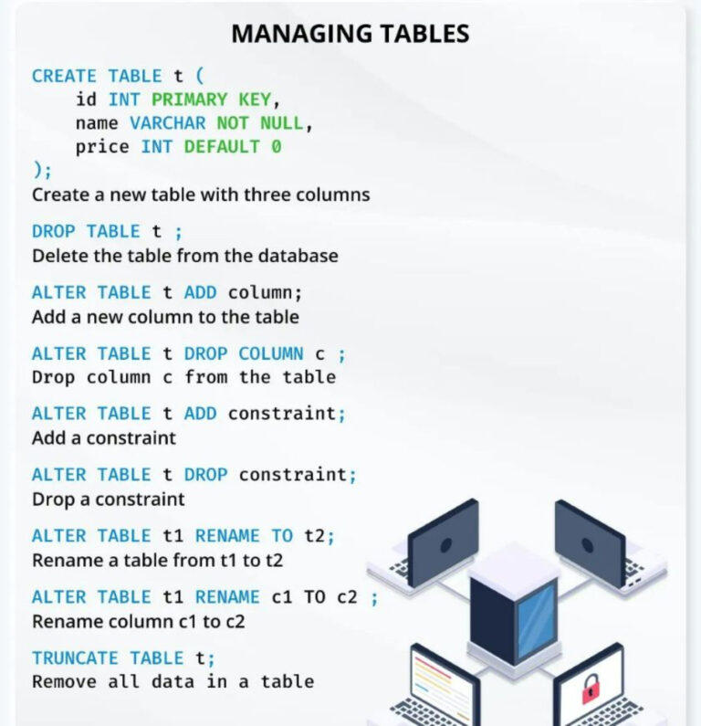 SQL Mastery Cheat Sheet - it.connect4techs.com