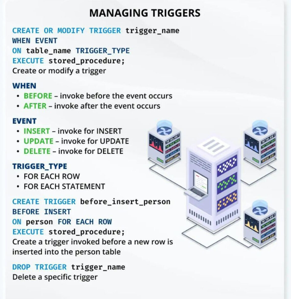 SQL Mastery Cheat Sheet - it.connect4techs.com