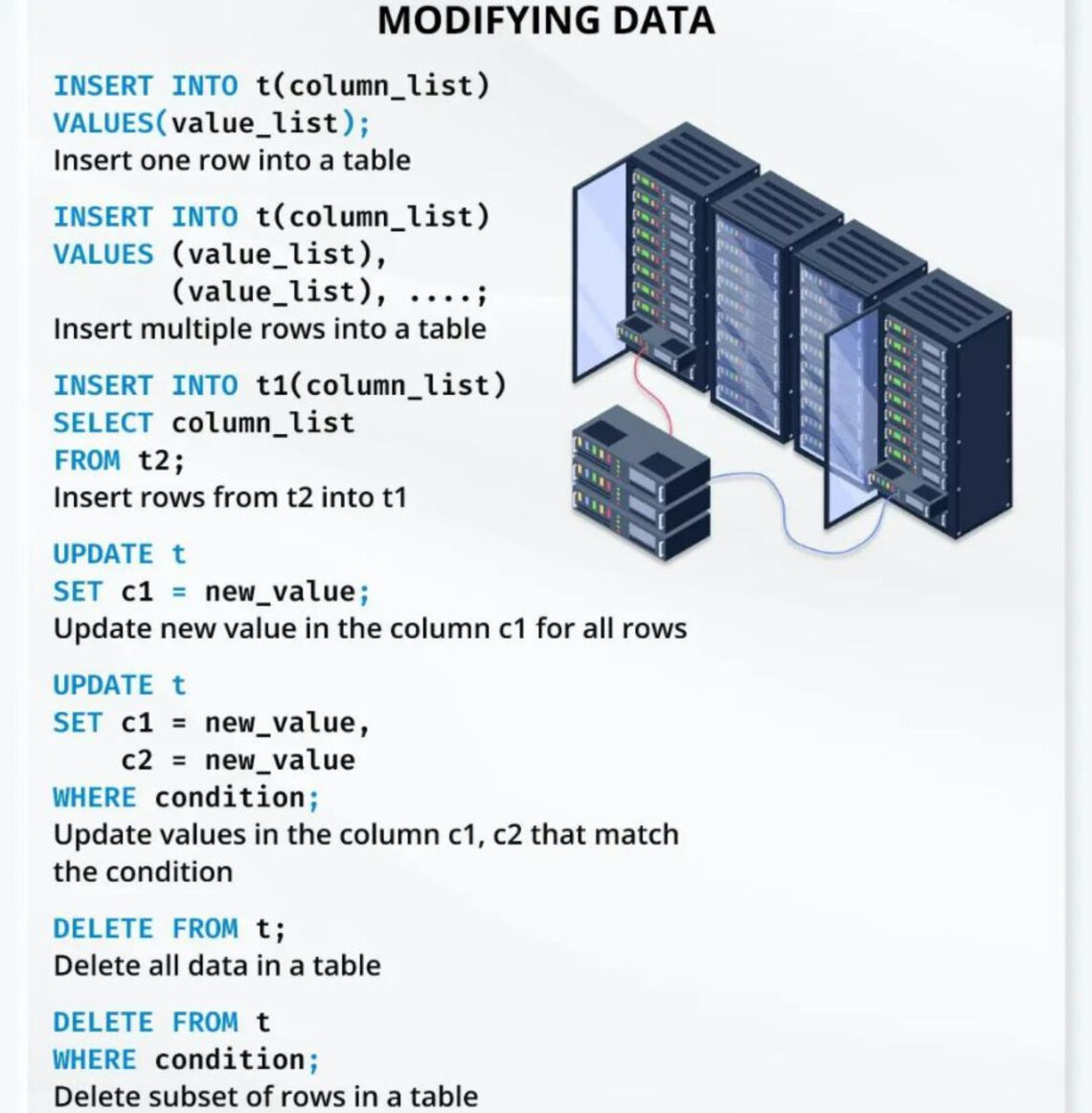 SQL Mastery Cheat Sheet – it.connect4techs.com