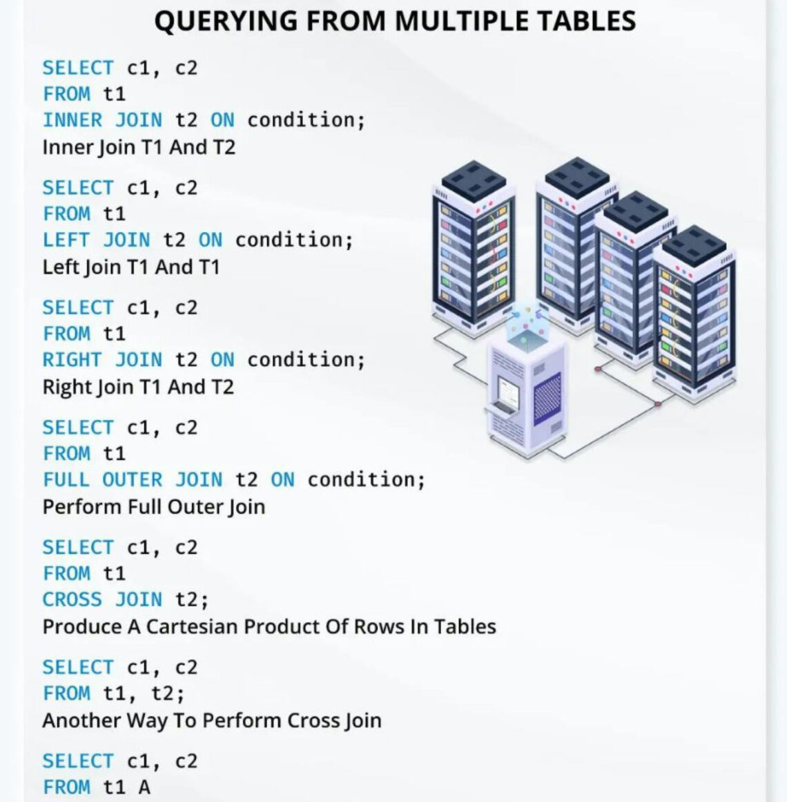 SQL Mastery Cheat Sheet – it.connect4techs.com