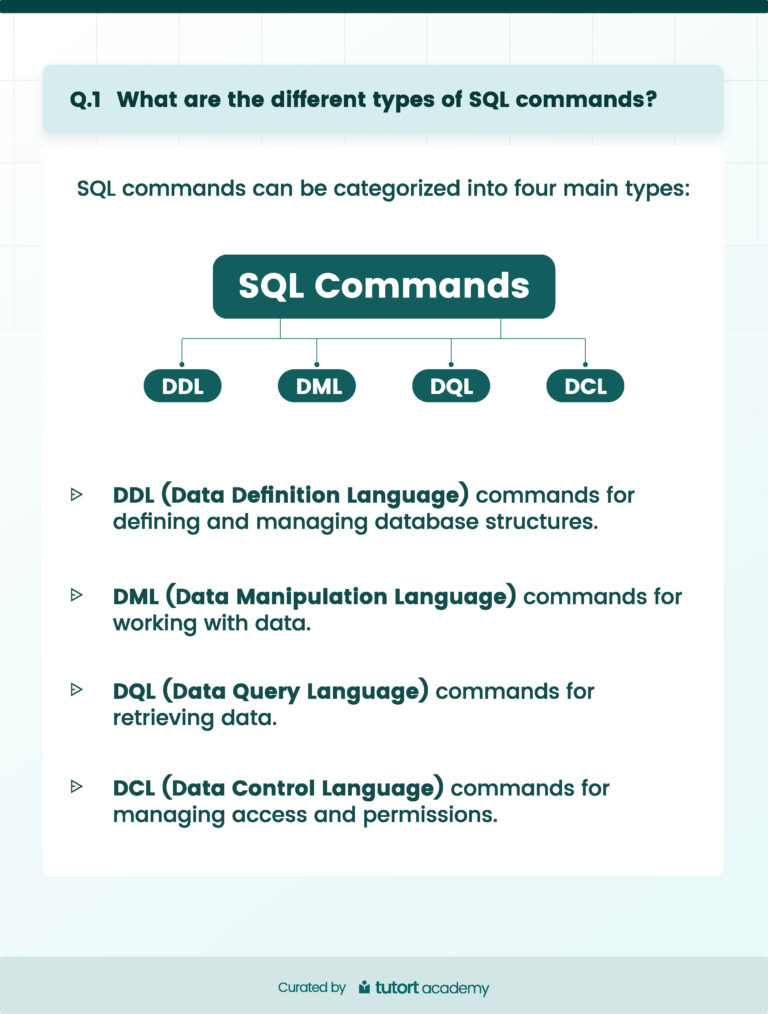 TOP 25 SQL Interview Questions - it.connect4techs.com