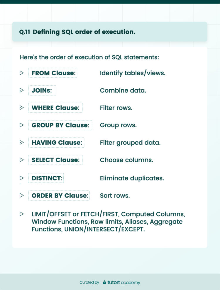TOP 25 SQL Interview Questions - it.connect4techs.com