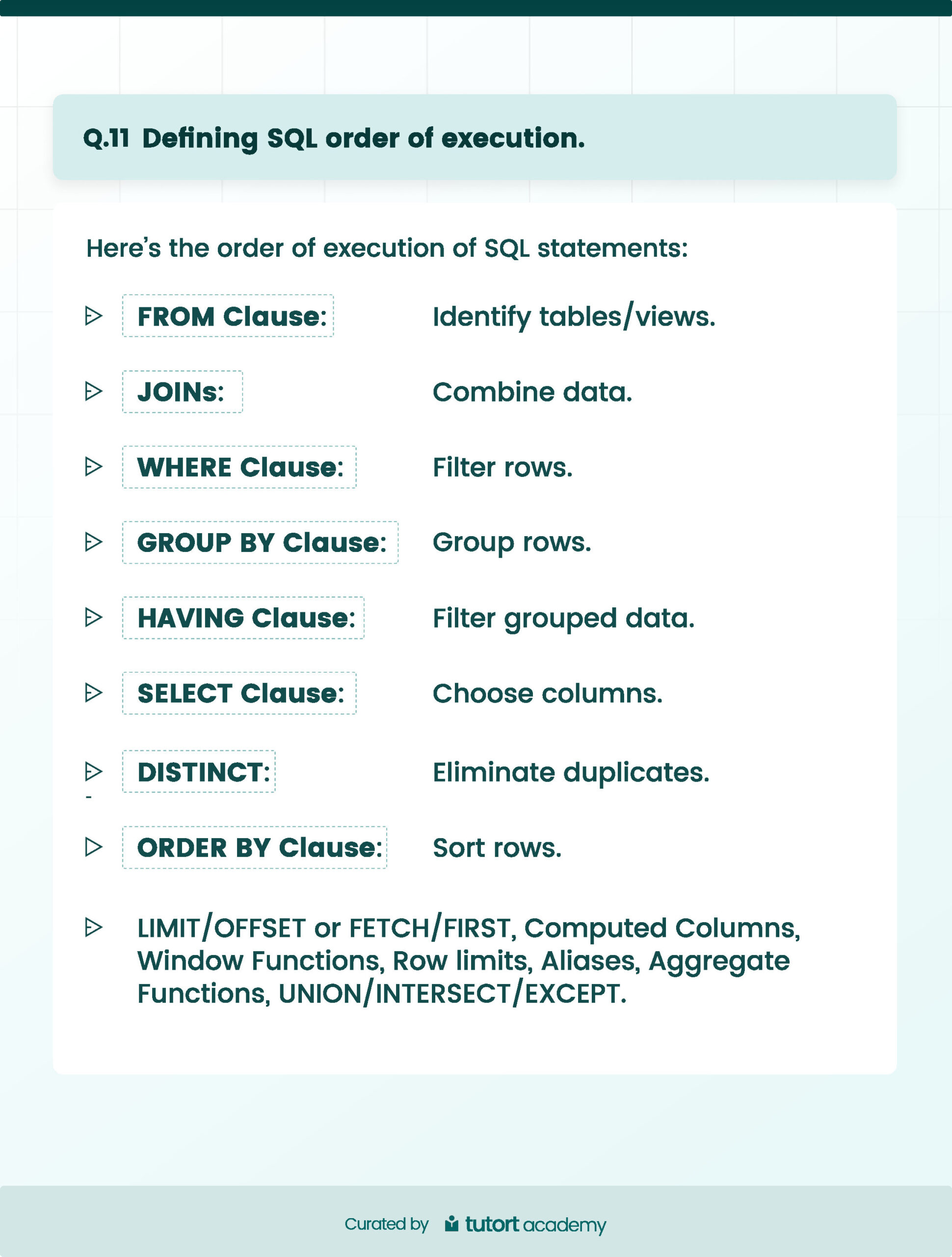 TOP 25 SQL Interview Questions - it.connect4techs.com