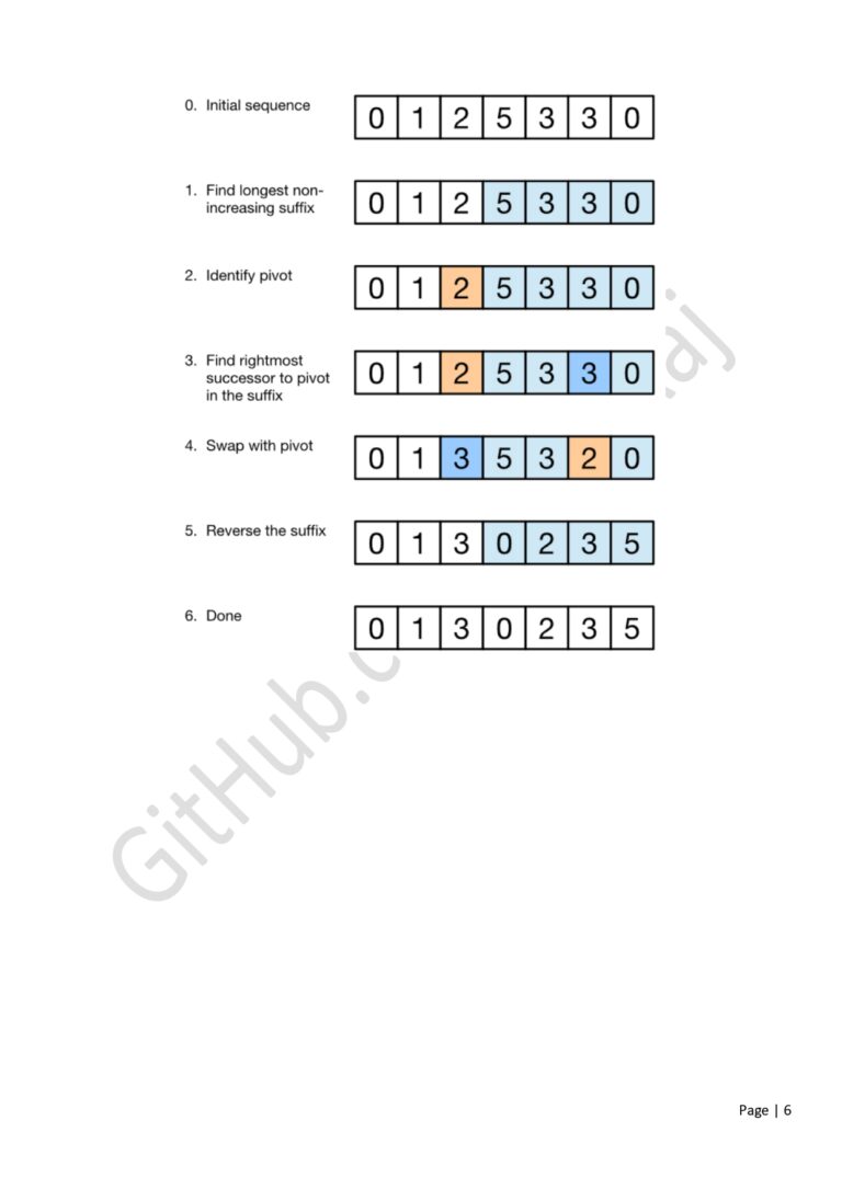 LeetCode Java Practice Solved Questions PDF