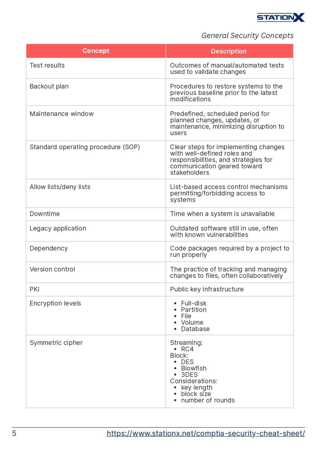 Download the CompTIA Security SY0-701 Exam Cheat Sheet PDF