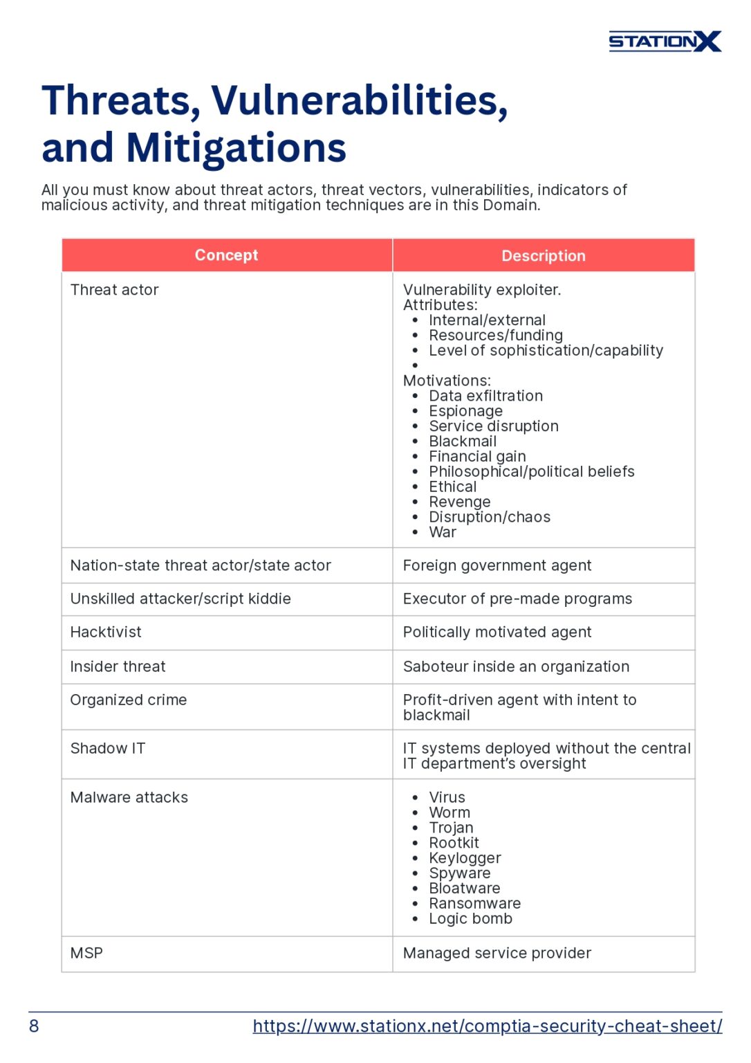 Download the CompTIA Security SY0-701 Exam Cheat Sheet PDF