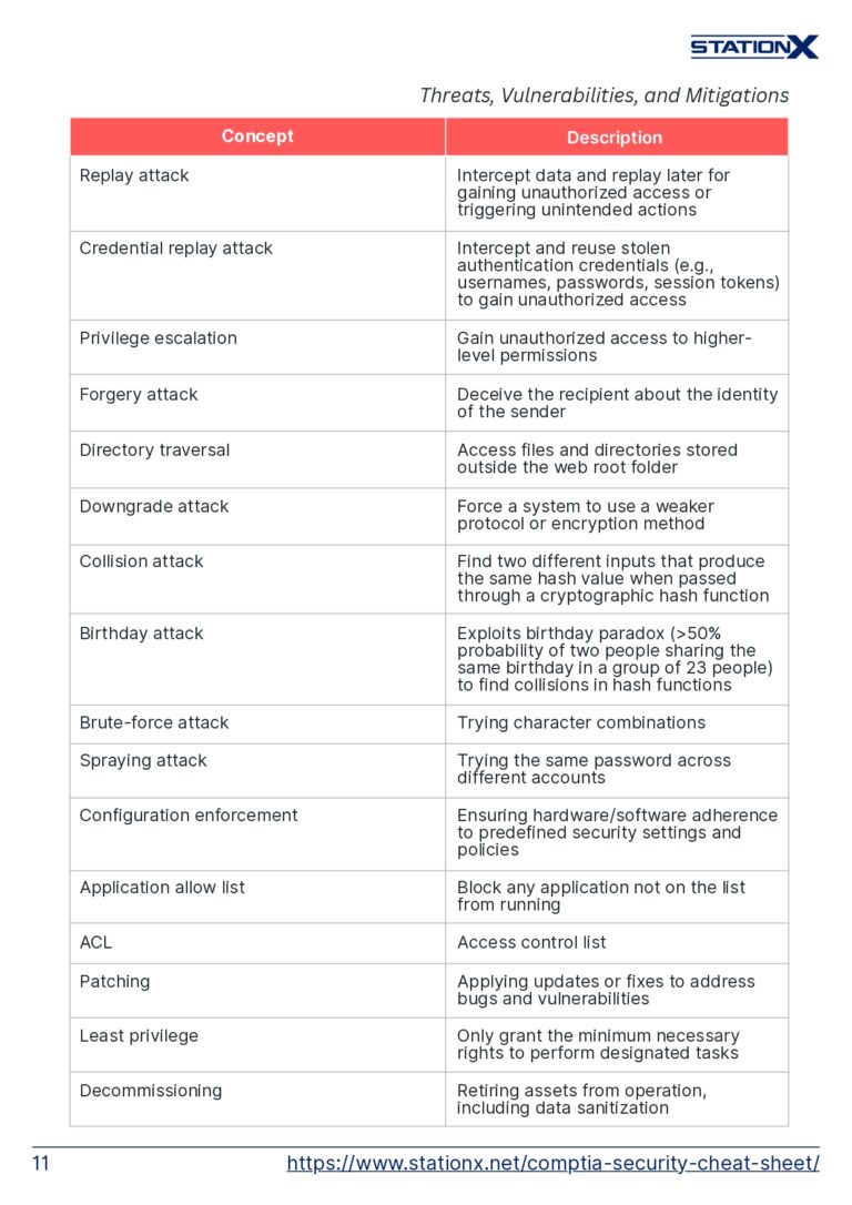 Download the CompTIA Security SY0-701 Exam Cheat Sheet PDF