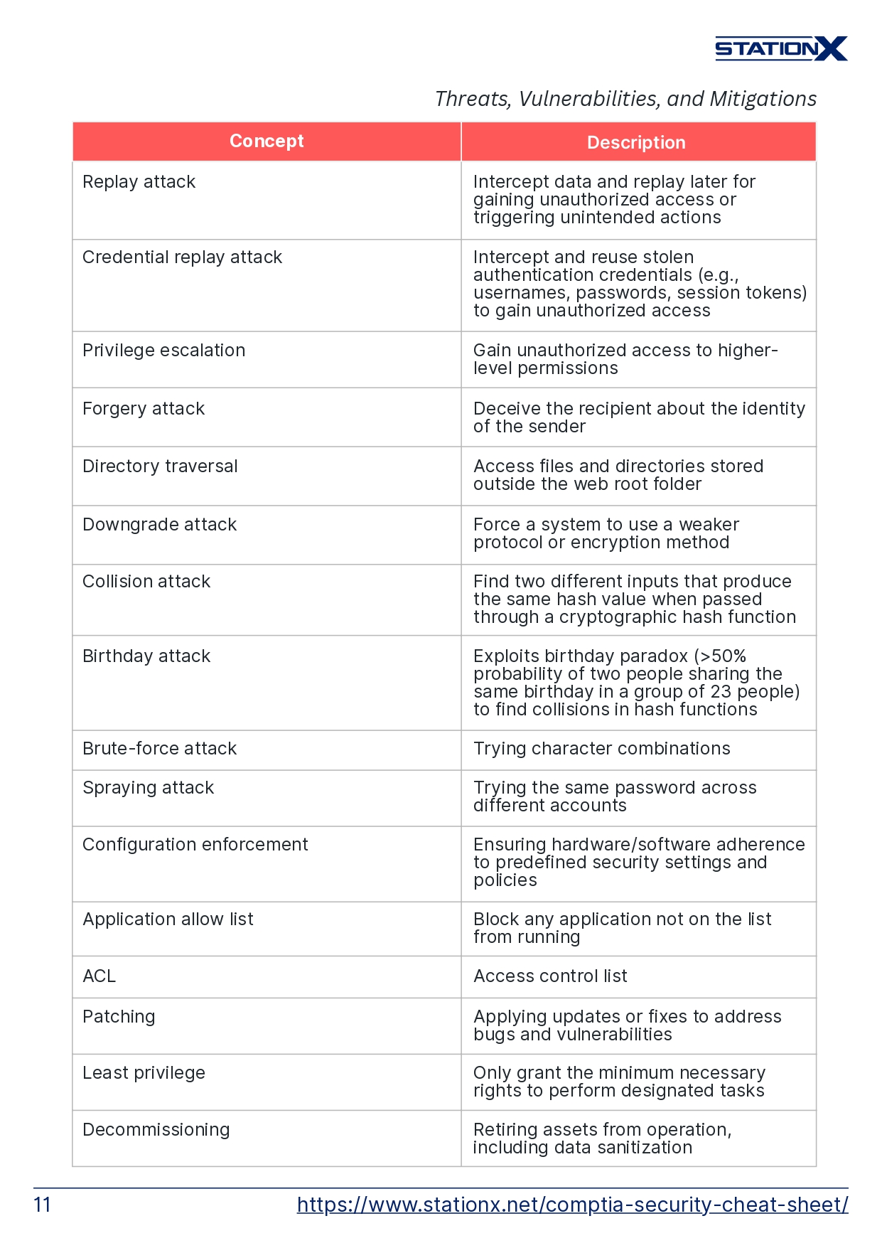 Download The Comptia Security Sy0 701 Exam Cheat Sheet Pdf