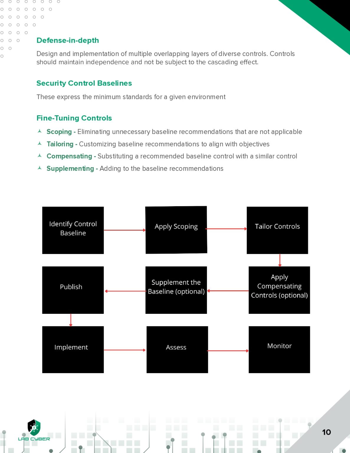 CompTIA Security SY0-701 Exam Study Guide PDF