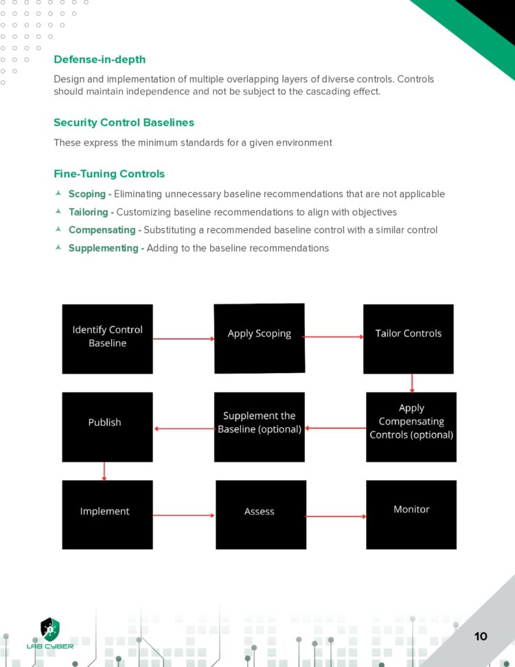 CompTIA Security SY0-701 Exam Study Guide PDF
